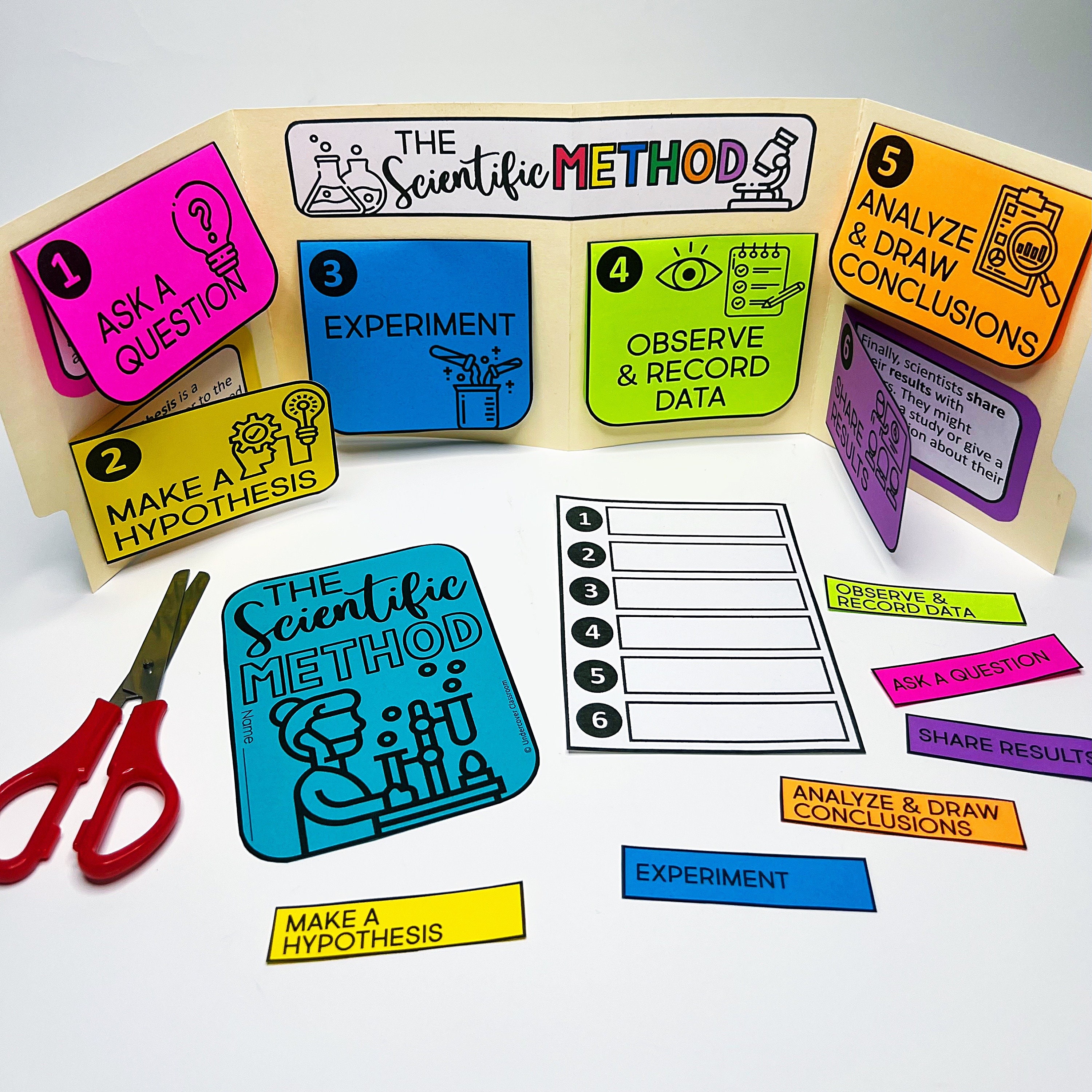 Scientific Method Lapbook Teach Scientific Method Passages Homeschool scientific-method-lapbook-teach-scientific-method-passages-homeschool