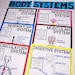 Human Body Unit Teach Human Body Systems Passages Body Systems Posters ...