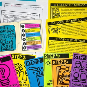 Scientific Method Lapbook Teach Scientific Method Passages Homeschool ...