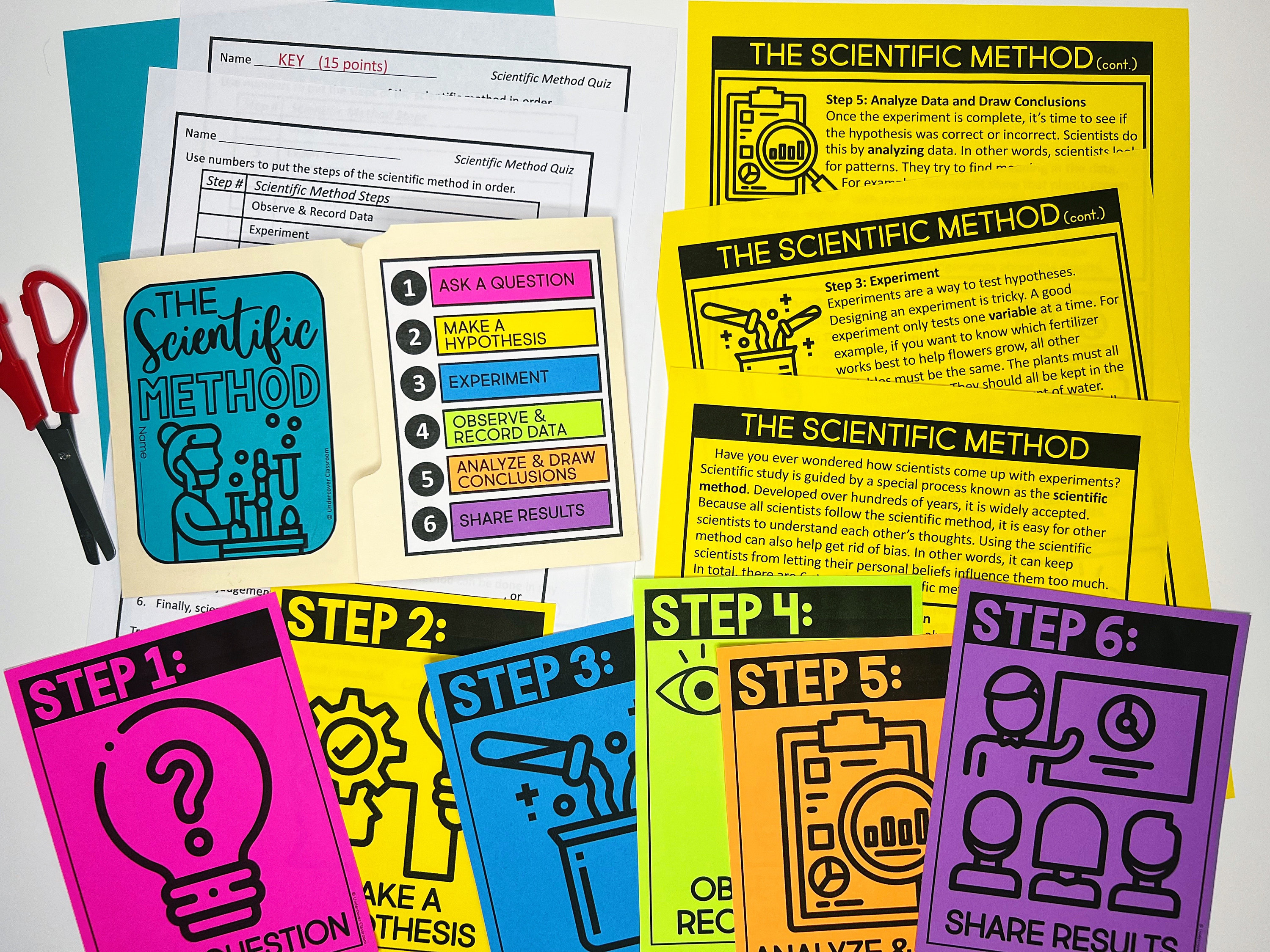 Scientific Method Lapbook Teach Scientific Method Passages Homeschool ...