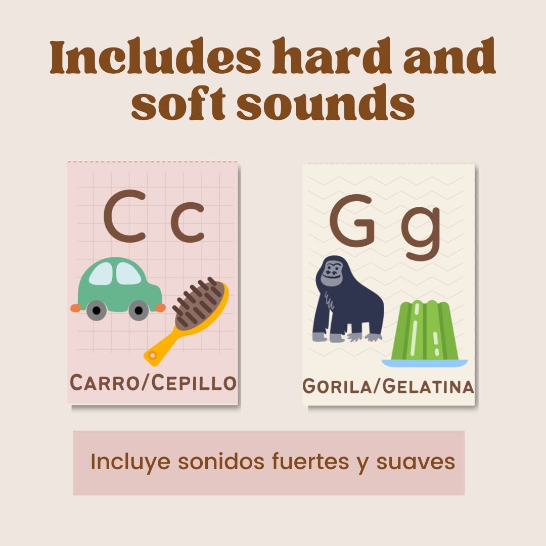 Spanish Alphabet Poster, Spanish and English Cognate Words, Bilingual ...