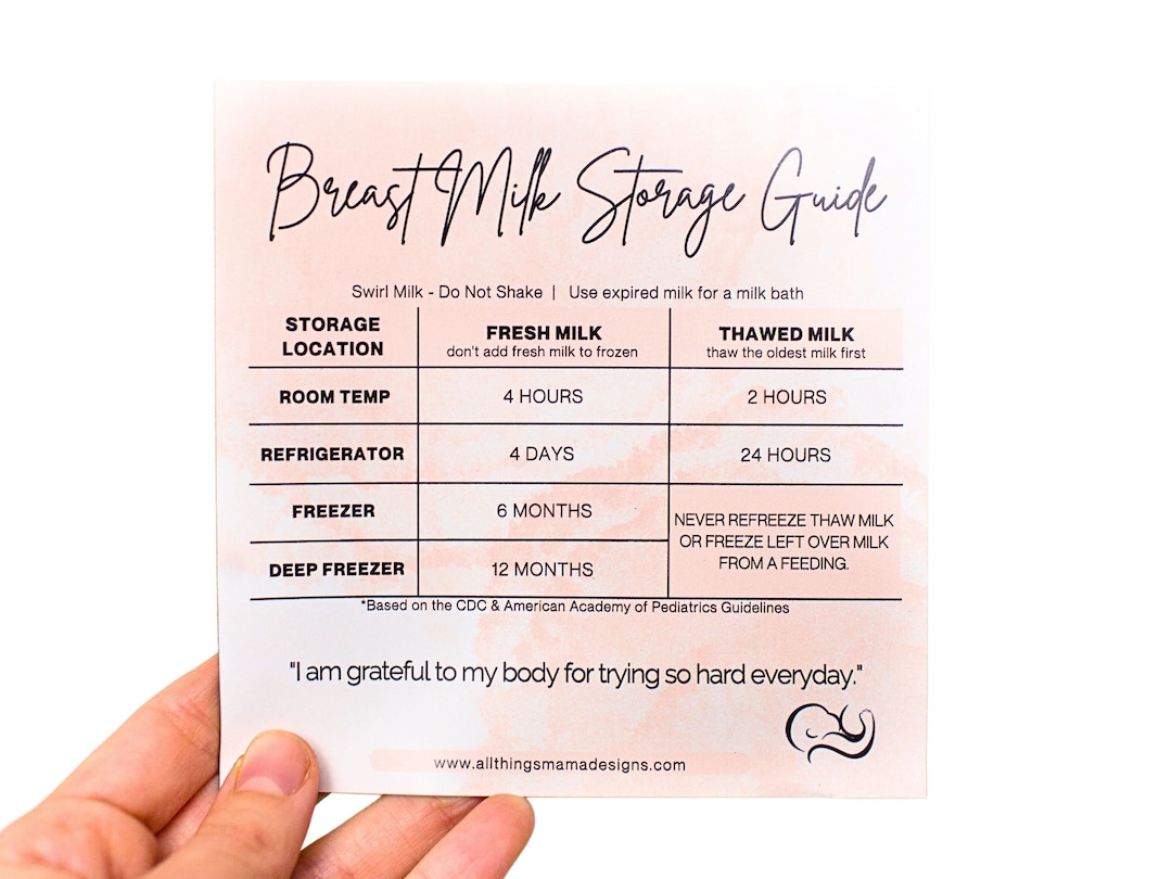 Breast Milk Storage Guide Digital Magnet, Breastmilk Flattened ...