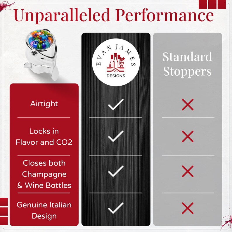 Wine & Champagne Stopper Great for Gifting Professional Grade ...