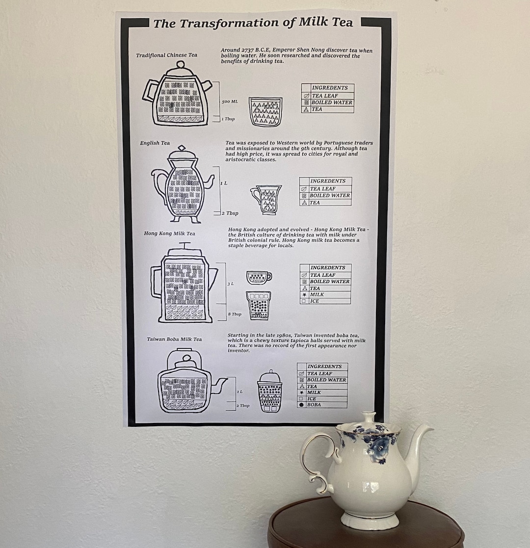 The Transformation of Milk Tea Poster Digital Download - Etsy