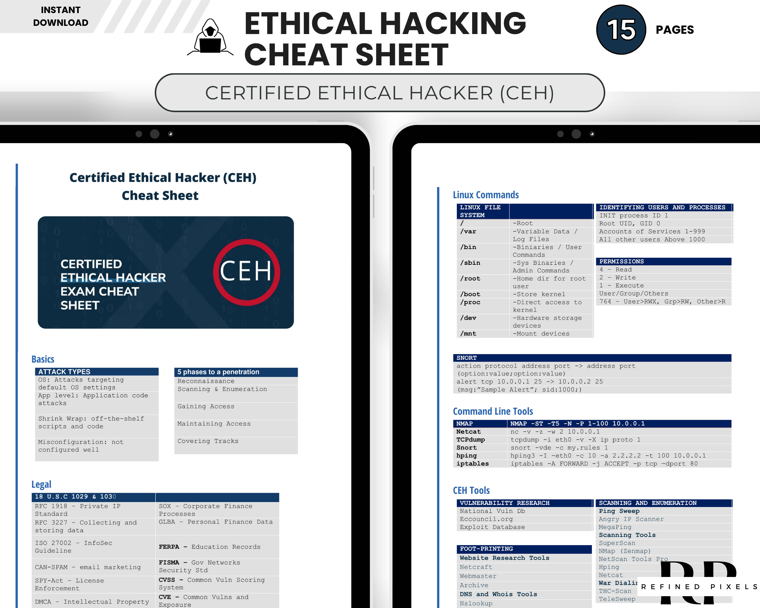Ethical Hacking Hacking Tools Cheat Sheet Ethical Hacker Gifts Ceh Exam
