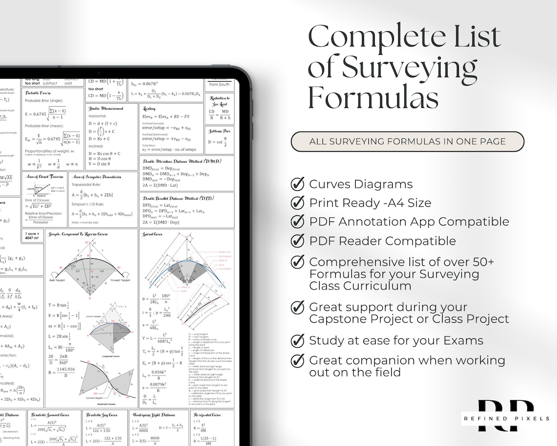 Land Surveyor Civil Engineering Student Surveyor Gifts Engineering ...