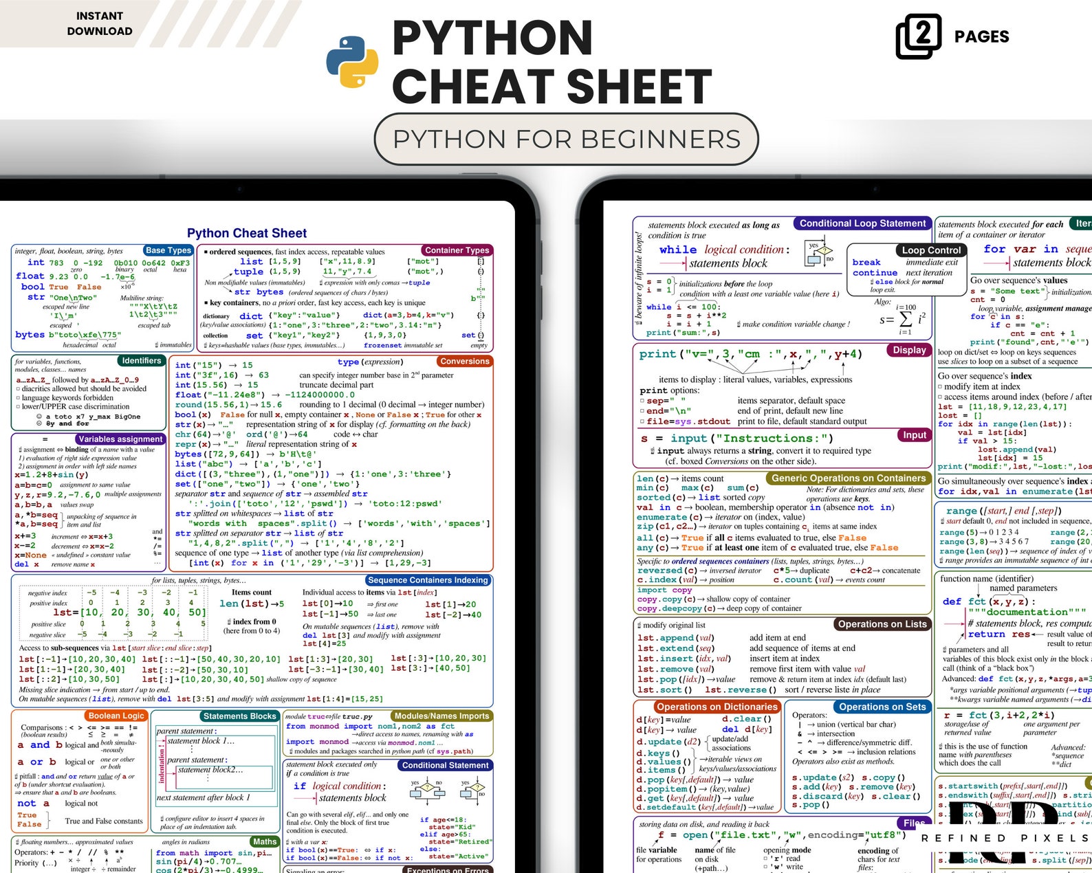 Python Cheat Sheet Template Python for Beginners Data Type Coding ...
