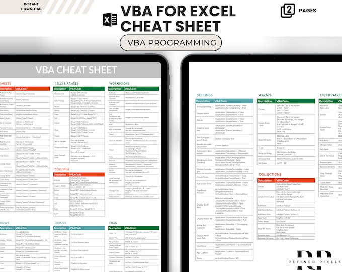 Excel VBA Cheat Sheet Visual Basic for Applications Printable Excel ...