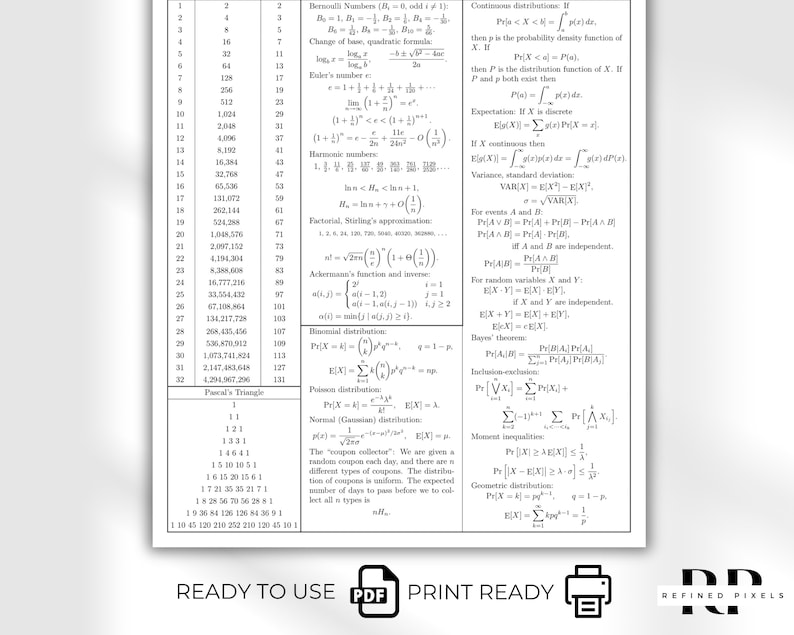 Theoretical Computer Science Cheat Sheet TCS Formulas Equations AP ...