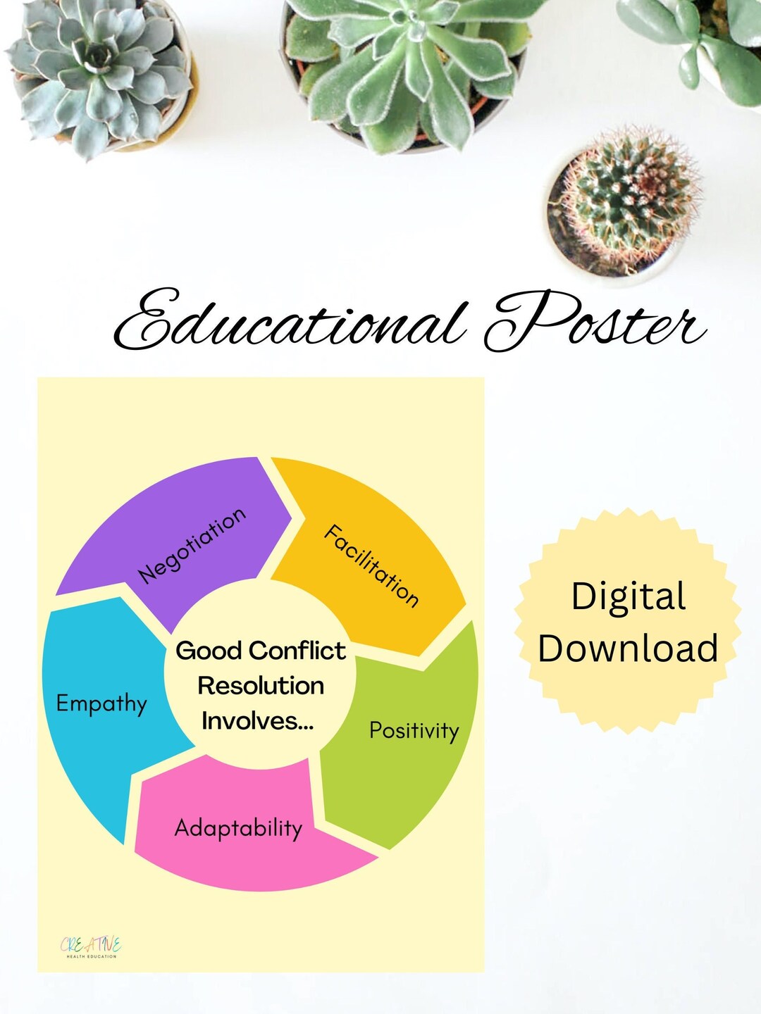 Conflict Resolution Poster - Etsy