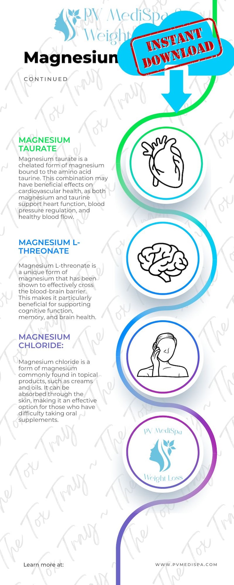 Magnesium Infographic Canva Template Health Coaches Nurses - Etsy