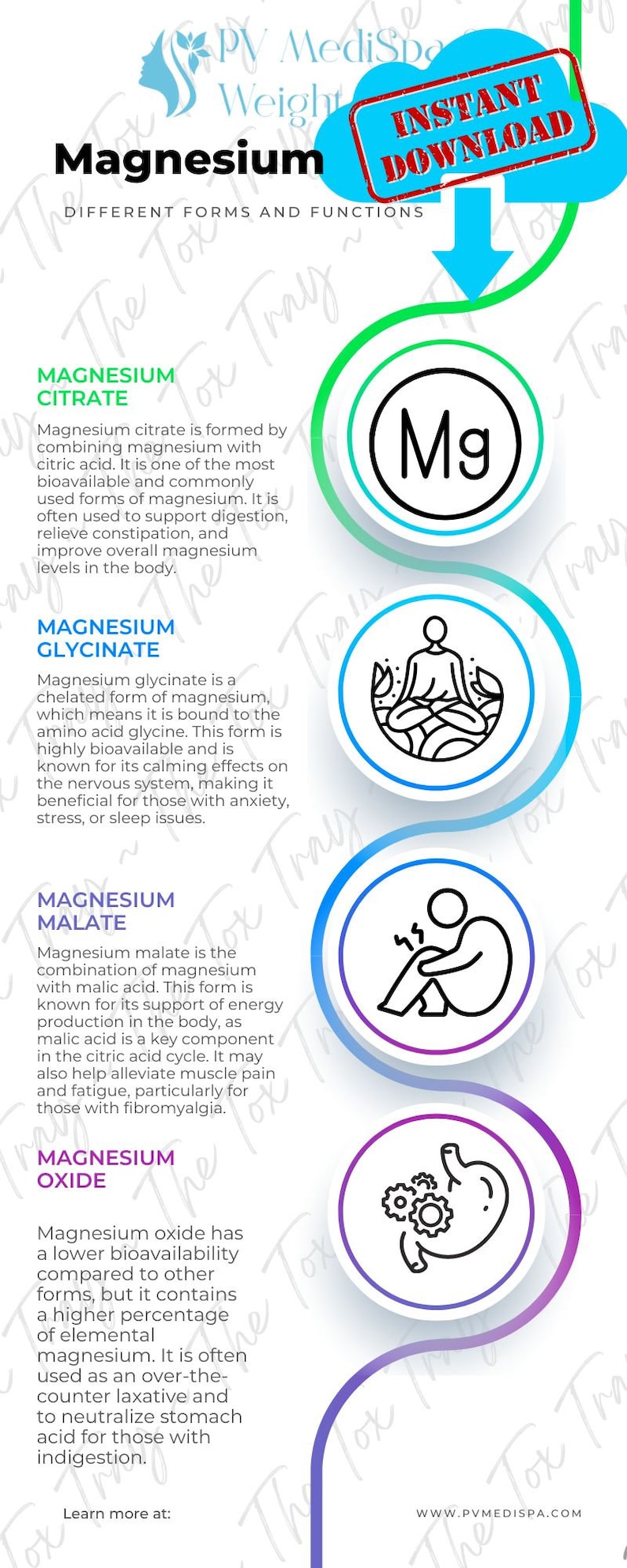 Magnesium Infographic Canva Template - Health Coaches, Nurses, Medical ...