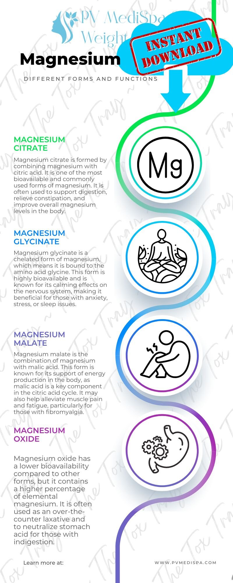 Magnesium Infographic Canva Template - Health Coaches, Nurses, Medical ...
