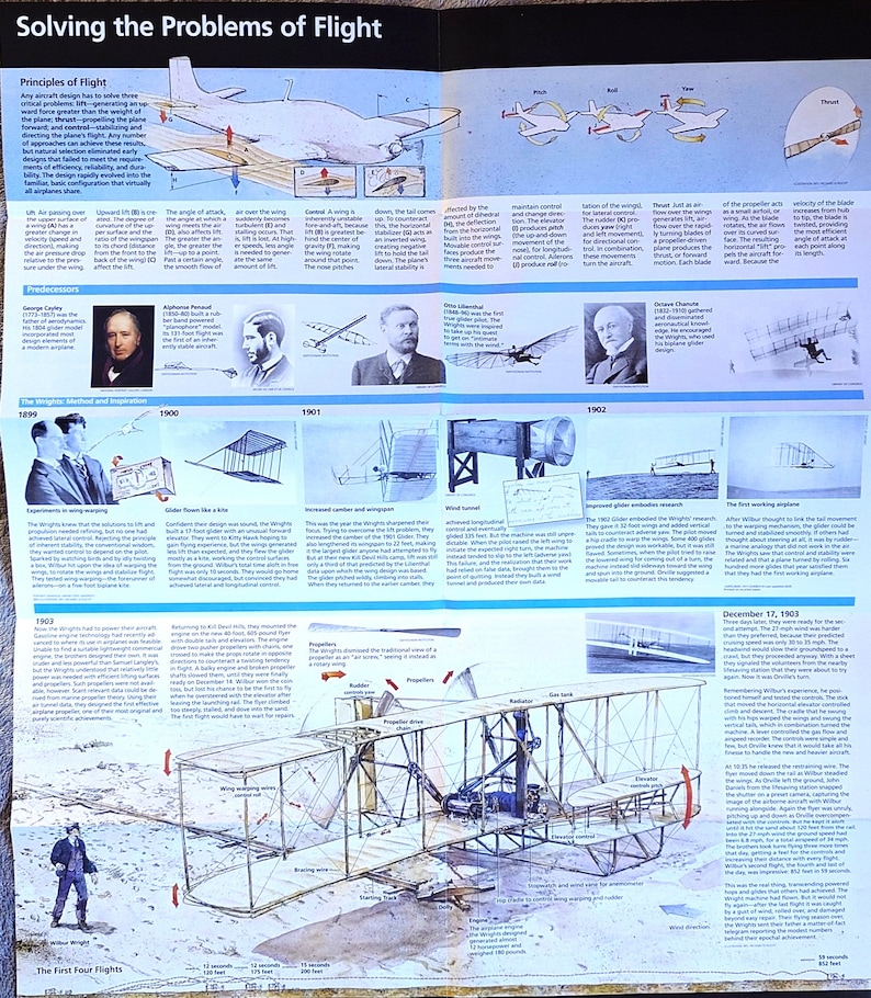 Wright Brothers National Memorial Official NPS Guide Map Brochure ...