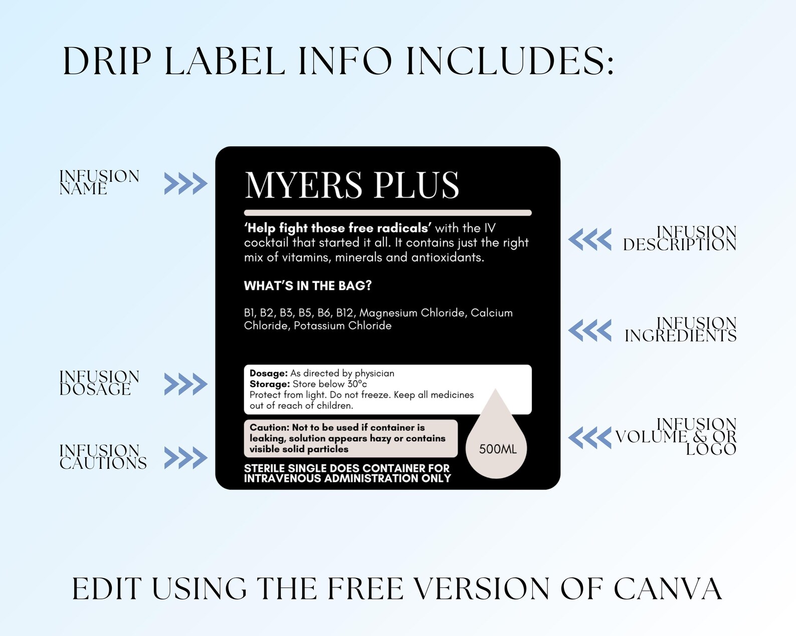 Editable IV Drip Bag Labels: Nutrient Therapy Templates (canva) - Etsy