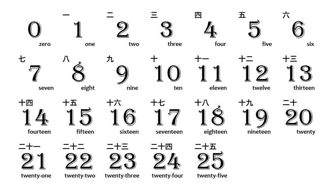 Japanese Numbers for Engraving - Etsy