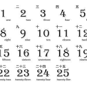 Japanese Numbers for Engraving - Etsy