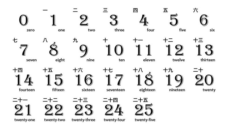 Japanese Numbers for Engraving - Etsy
