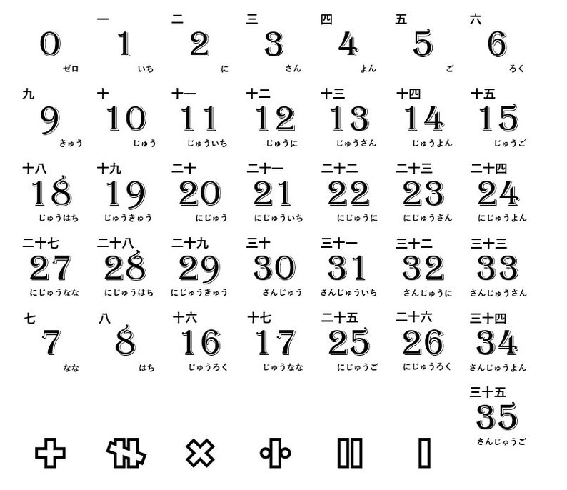 Japanese Numbers for Engraving - Etsy