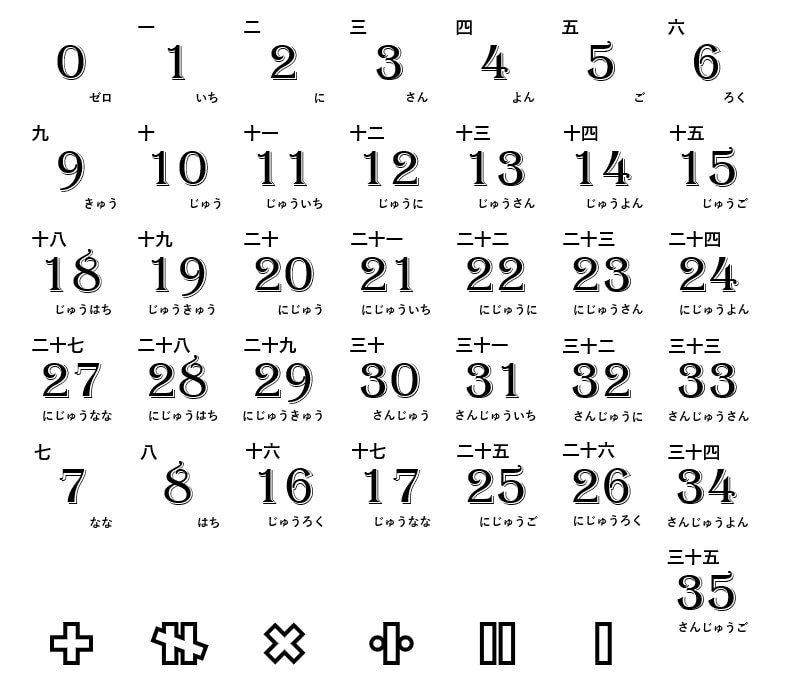 Japanese Numbers for Engraving - Etsy