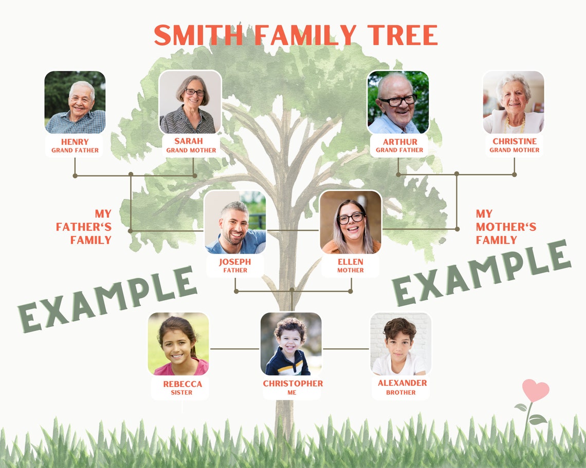 Kids Family Tree - Printable - Family History Project - Customize With ...
