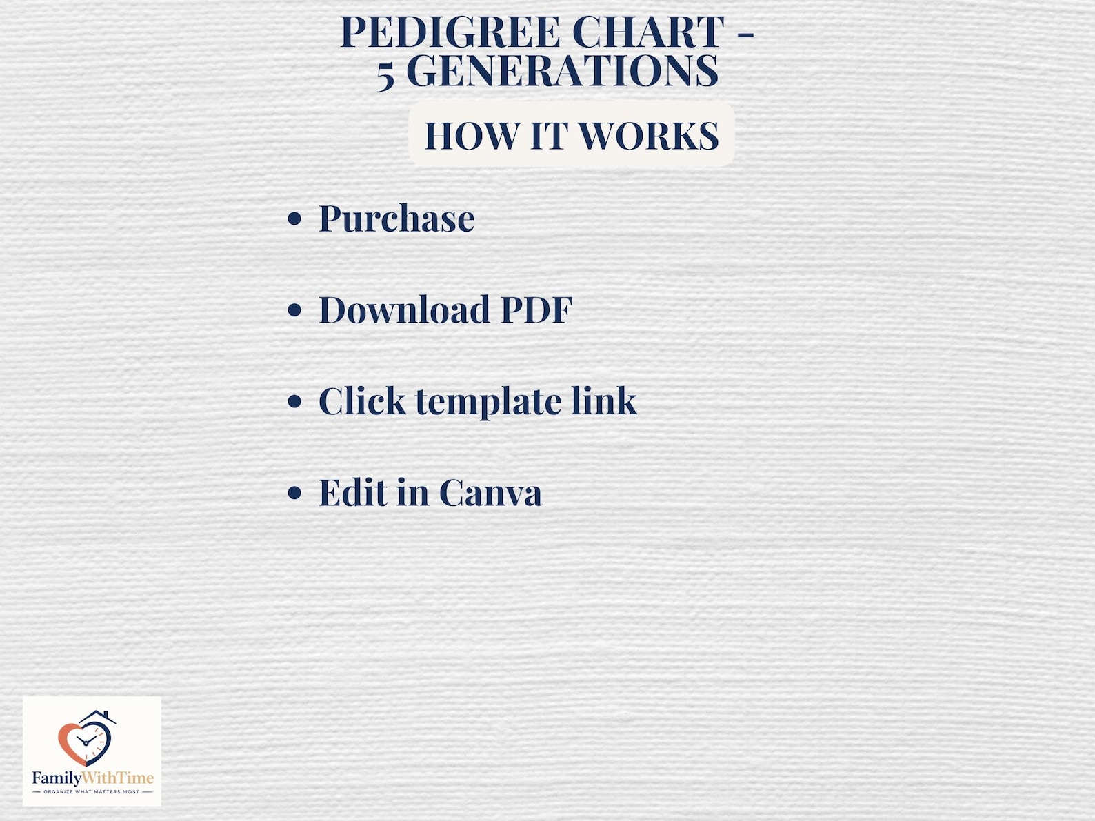 Pedigree Chart - 5 Generations - Editable Canva Template - Instant ...