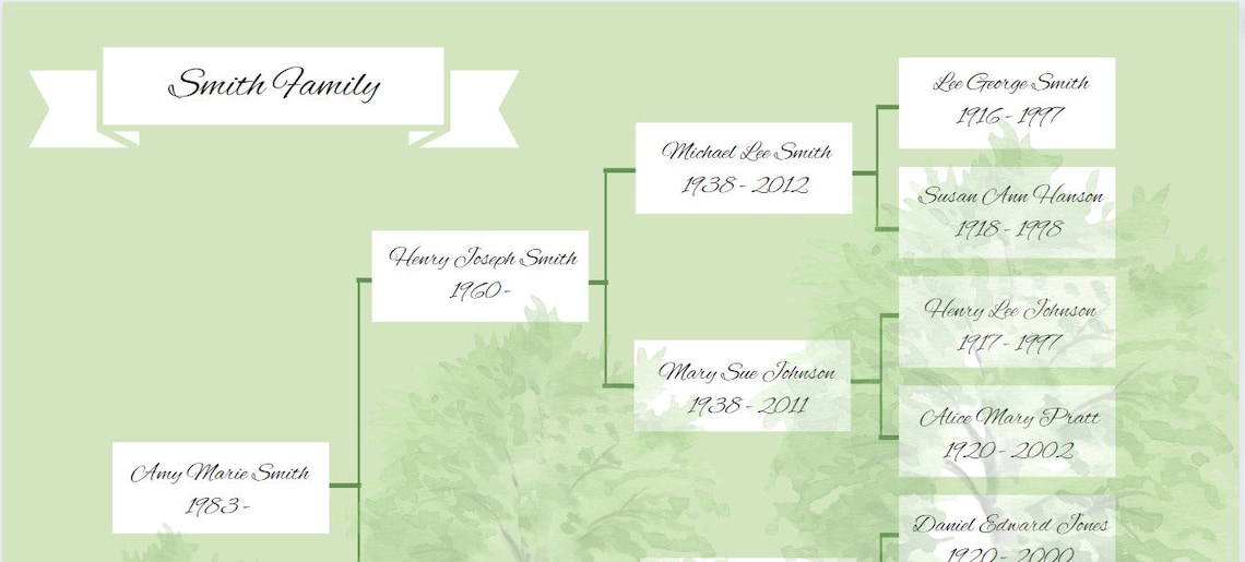 Personalized 4 Generation Pedigree Chart Personalize - Etsy