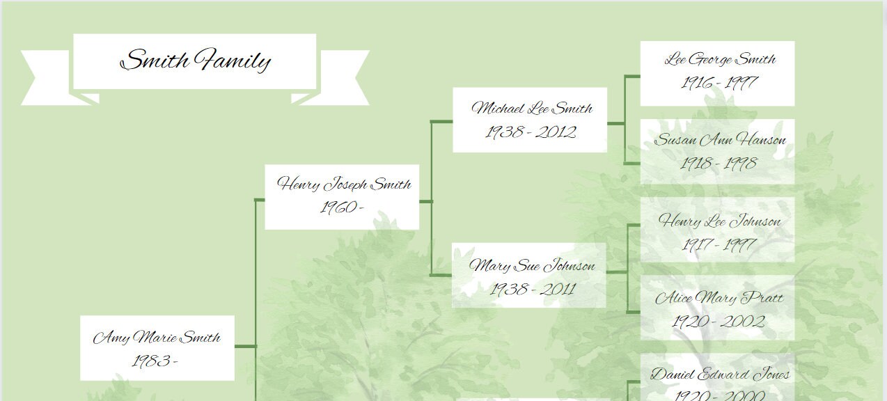 Personalized 4 Generation Pedigree Chart Personalize, Download, Print ...