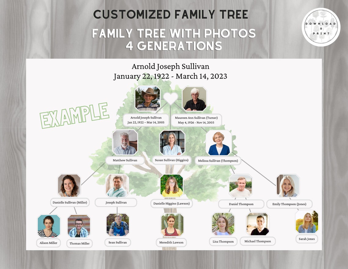 Customized Family Tree With Photos! ~ Memorials, Anniversaries, Family ...