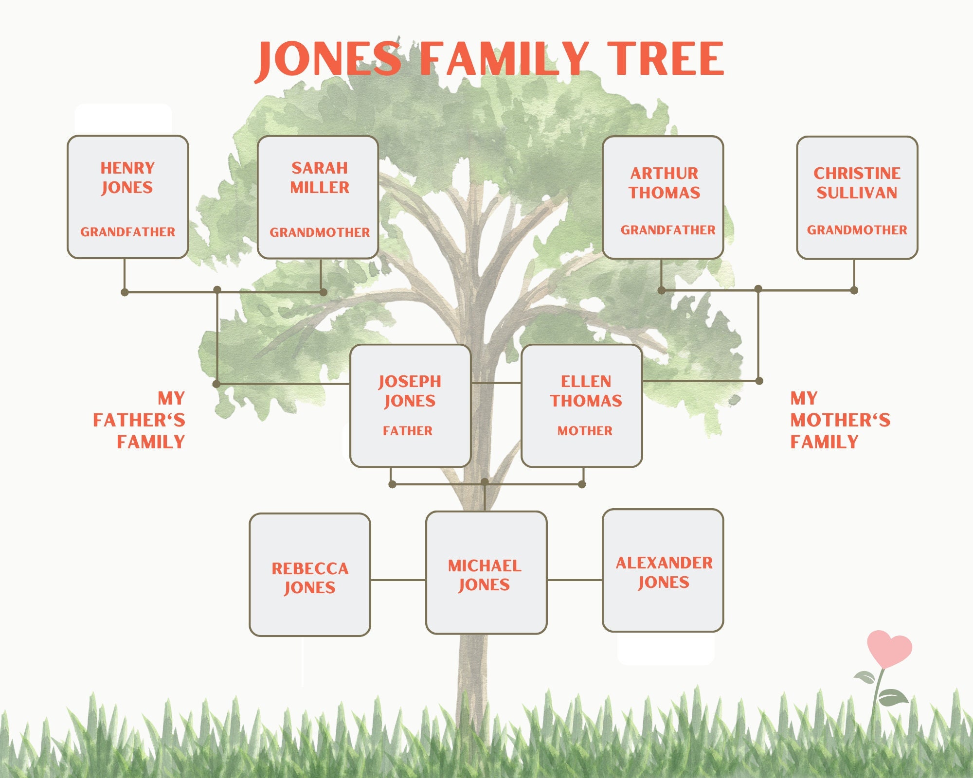 Kids Family Tree Printable Family History Project - Etsy