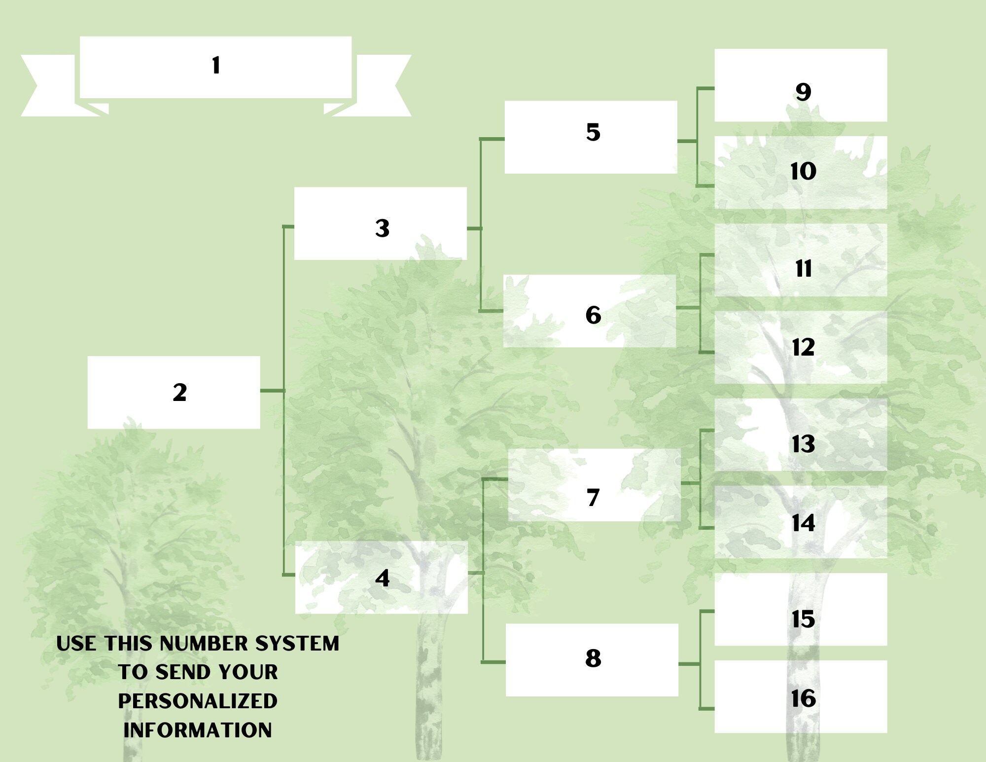 Personalized 4 Generation Pedigree Chart Personalize, Download, Print ...