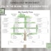 Family Tree - Fill-in the Blank - 4 Generations - 1 Page - Fillable PDF ...