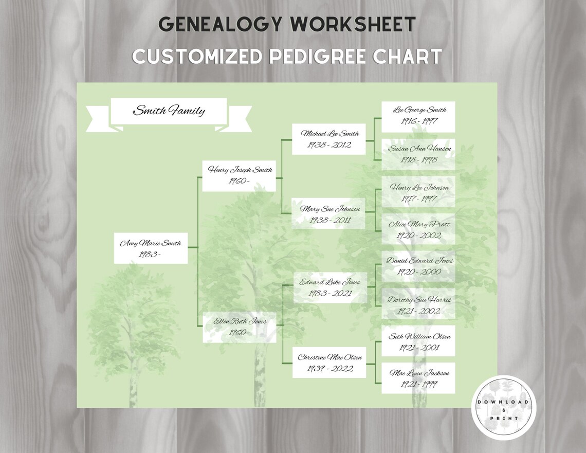 Personalized 4 Generation Pedigree Chart Personalize - Etsy