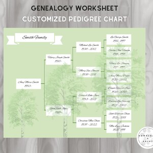 Personalized 4 Generation Pedigree Chart Personalize, Download, Print ...
