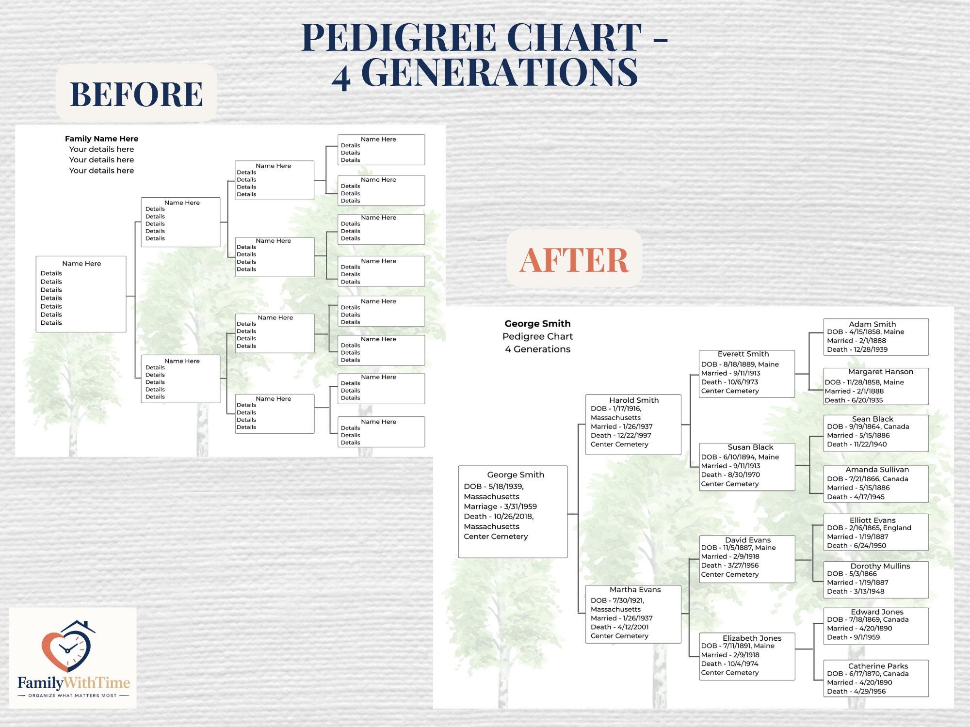 Family Tree Pedigree Chart - 4 Generations - Editable Canva Template ...
