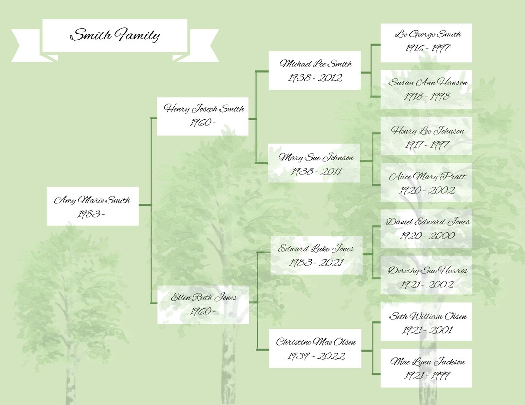Personalized 4 Generation Pedigree Chart Personalize - Etsy