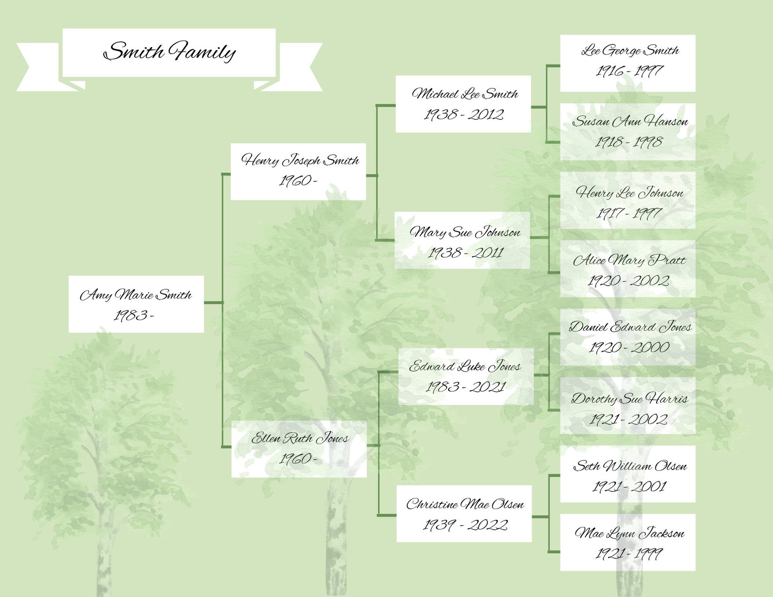Personalized 4 Generation Pedigree Chart Personalize, Download, Print ...