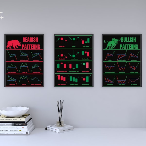 Trading Poster - Etsy