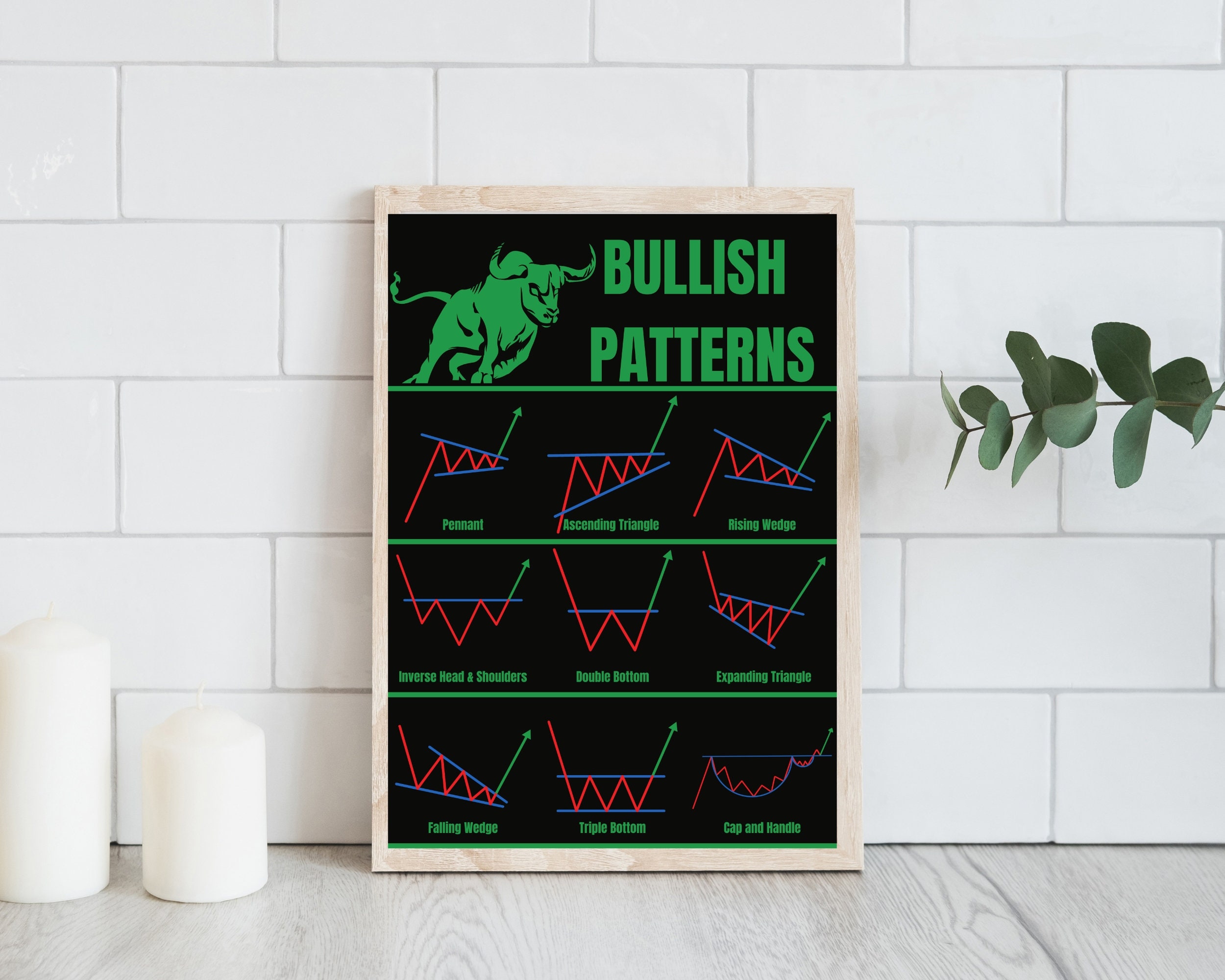 Set of 3 Trading Bearish Bullish Patterns Wall Art, Technical Analysis ...