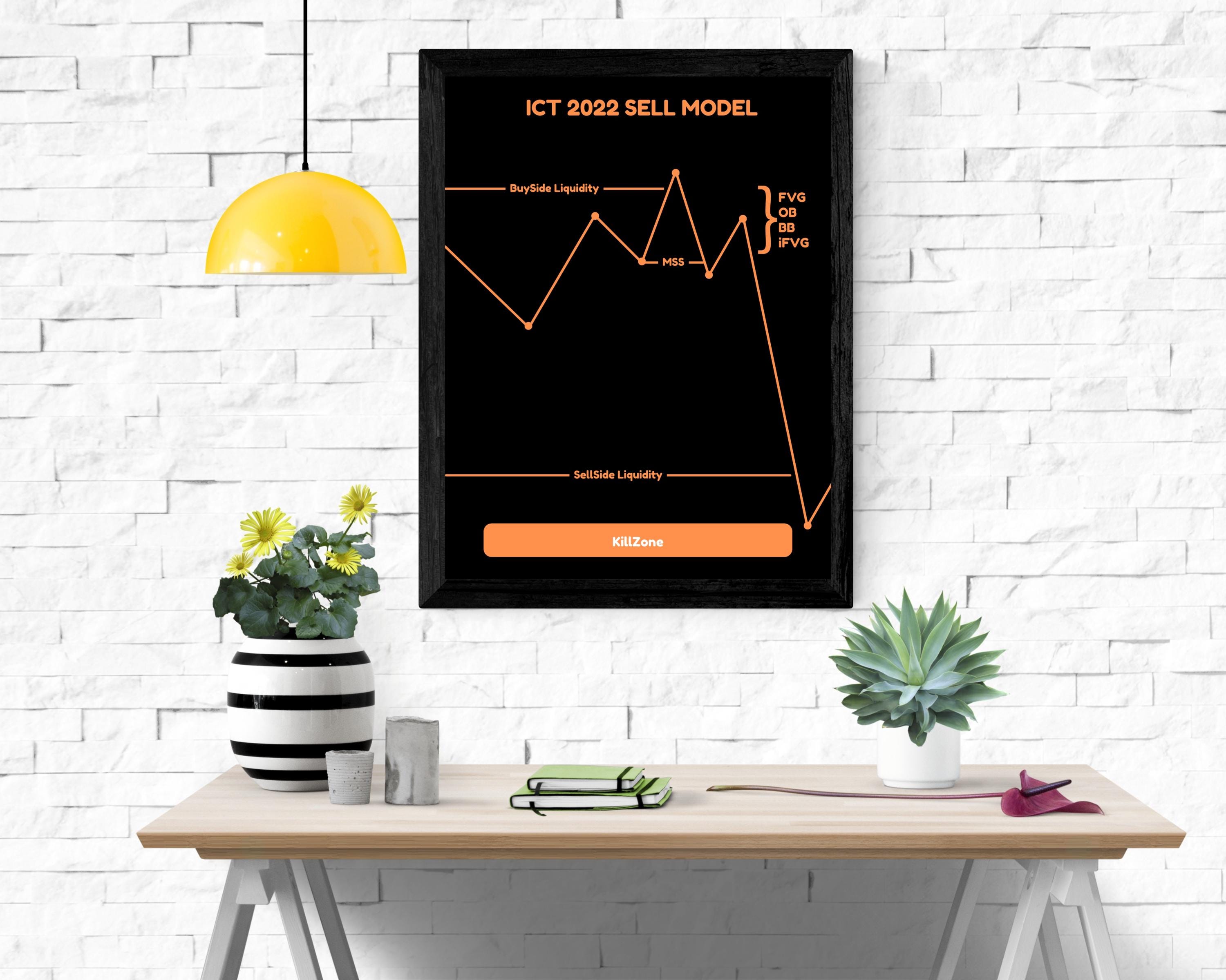 ICT 2022 Buy, Sell Model Wall Art | High-resolution Digital Download ...