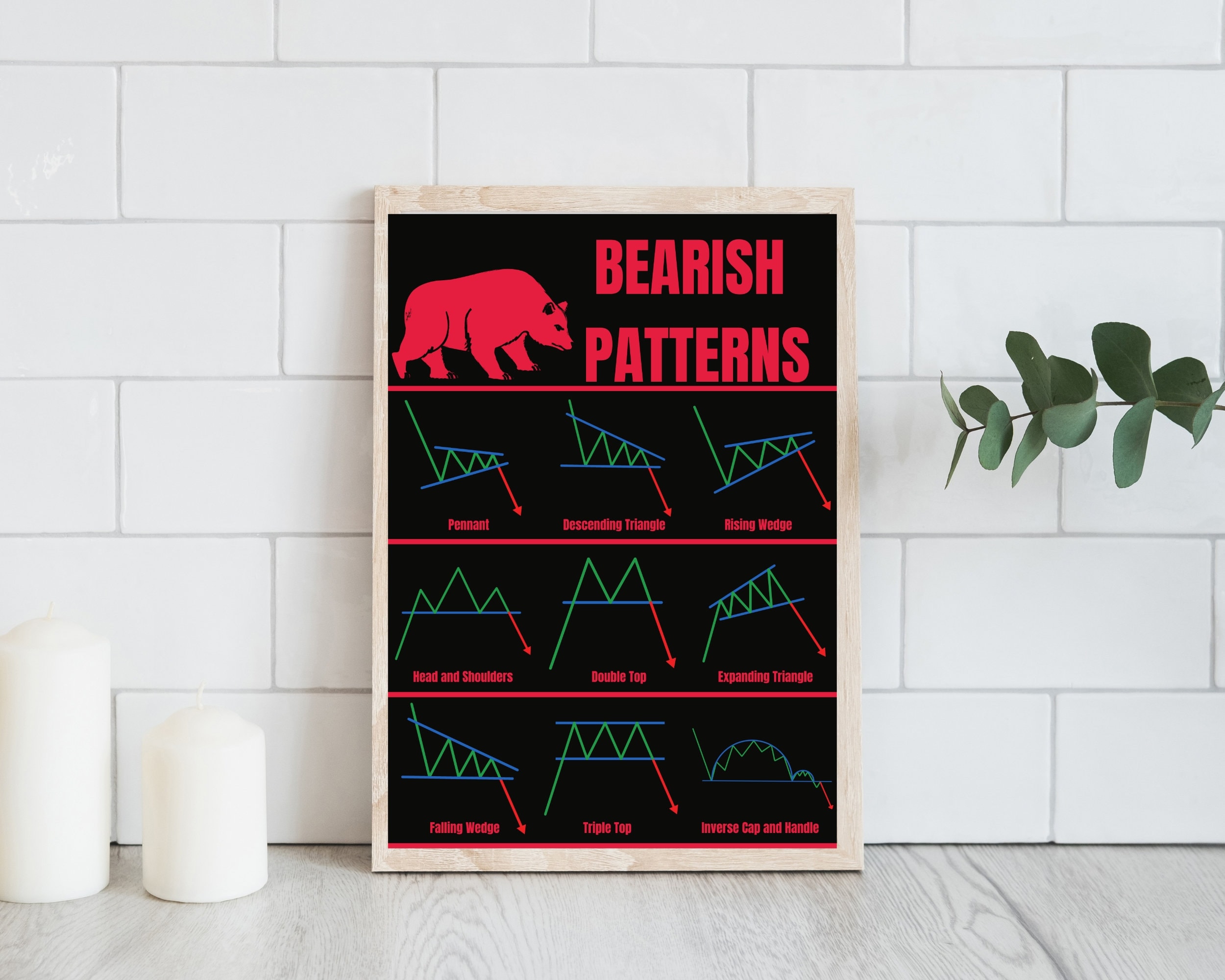 Set of 3 Trading Bearish Bullish Patterns Wall Art Bear and - Etsy