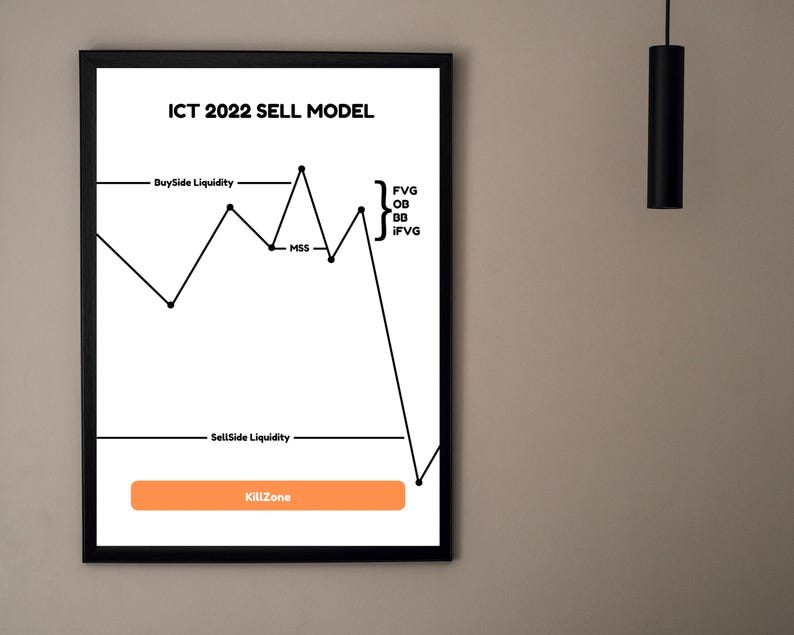 ICT 2022 Sell Model Wall Art: Trader Room Decor (digital Download) - Etsy