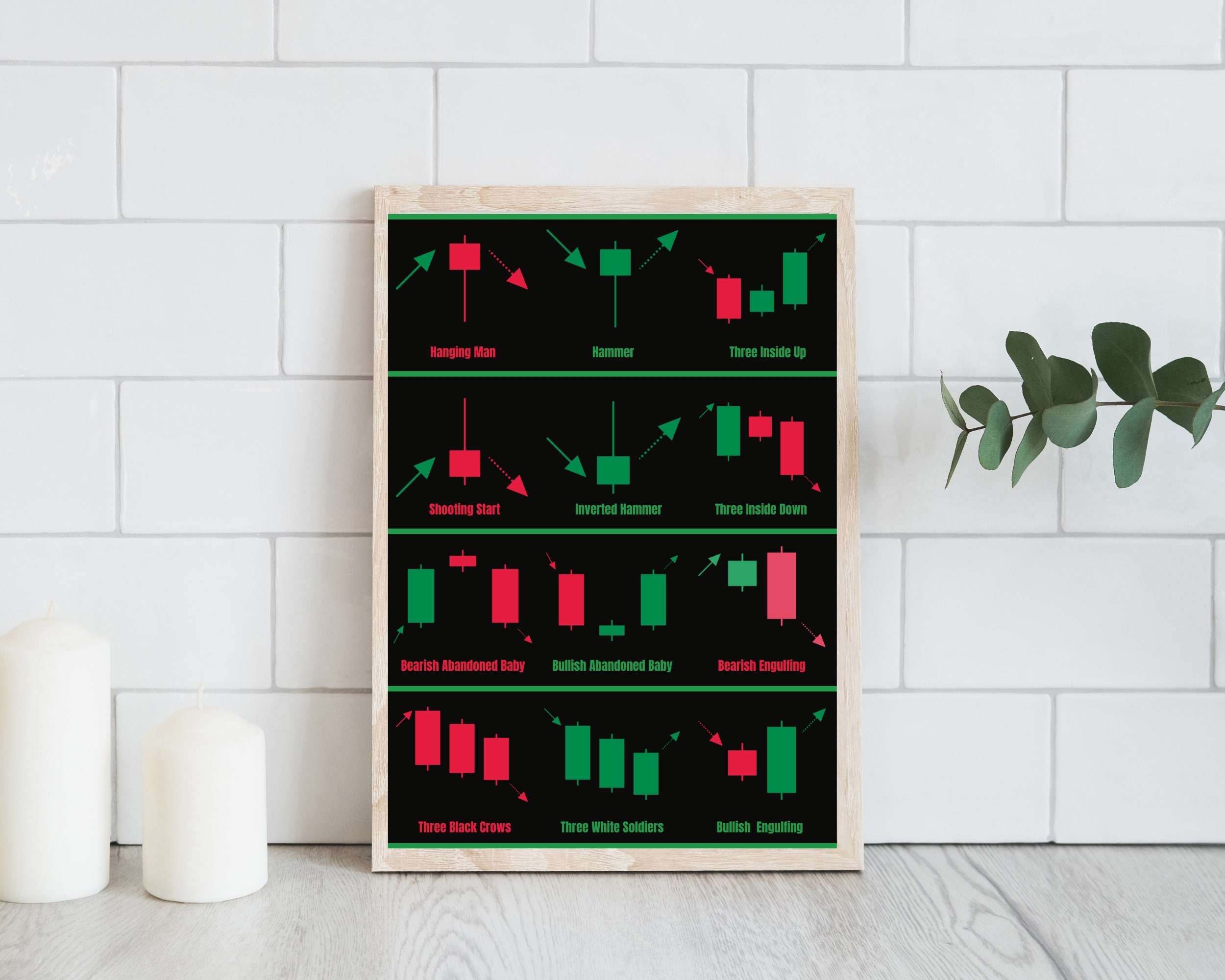 Set of 3 Trading Bearish Bullish Patterns Wall Art, Technical Analysis ...