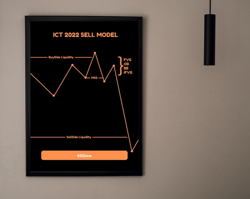 ICT 2022 Buy, Sell Model Wall Art | High-resolution Digital Download ...