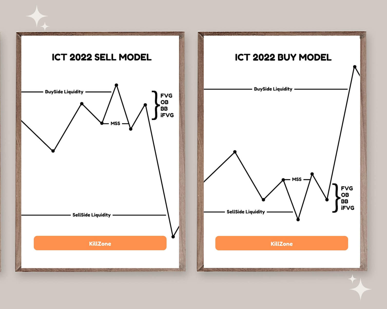 ICT 2022 Sell Model Wall Art: Trader Room Decor (digital Download) - Etsy