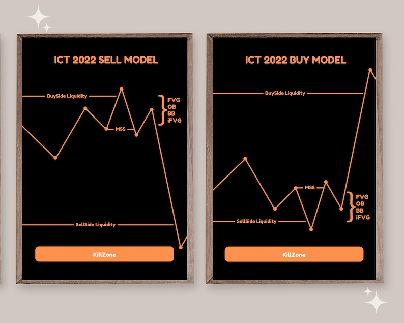 ICT 2022 Sell Model Wall Art: Trader Room Decor (digital Download) - Etsy