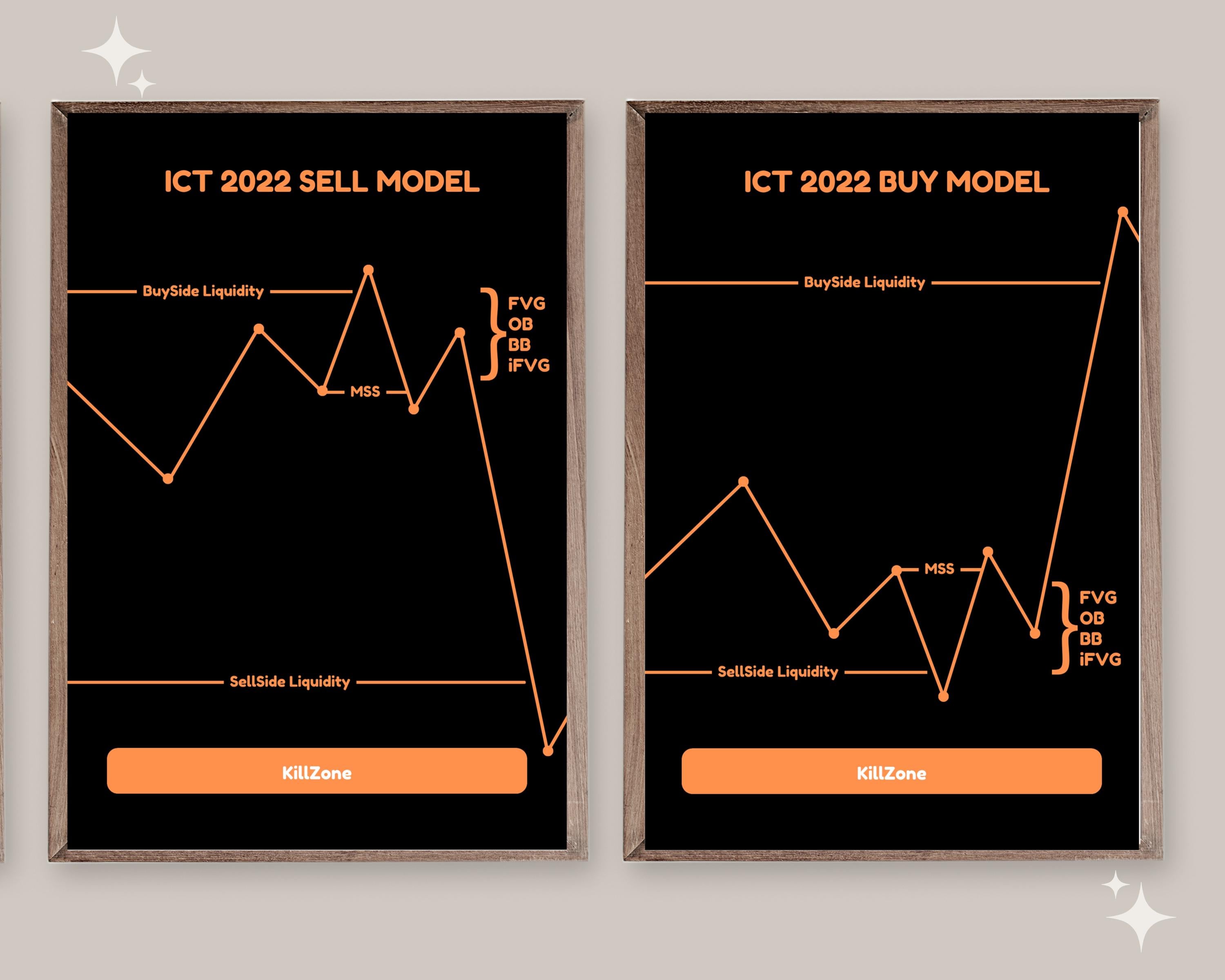 ICT 2022 Buy, Sell Model Wall Art | High-resolution Digital Download ...