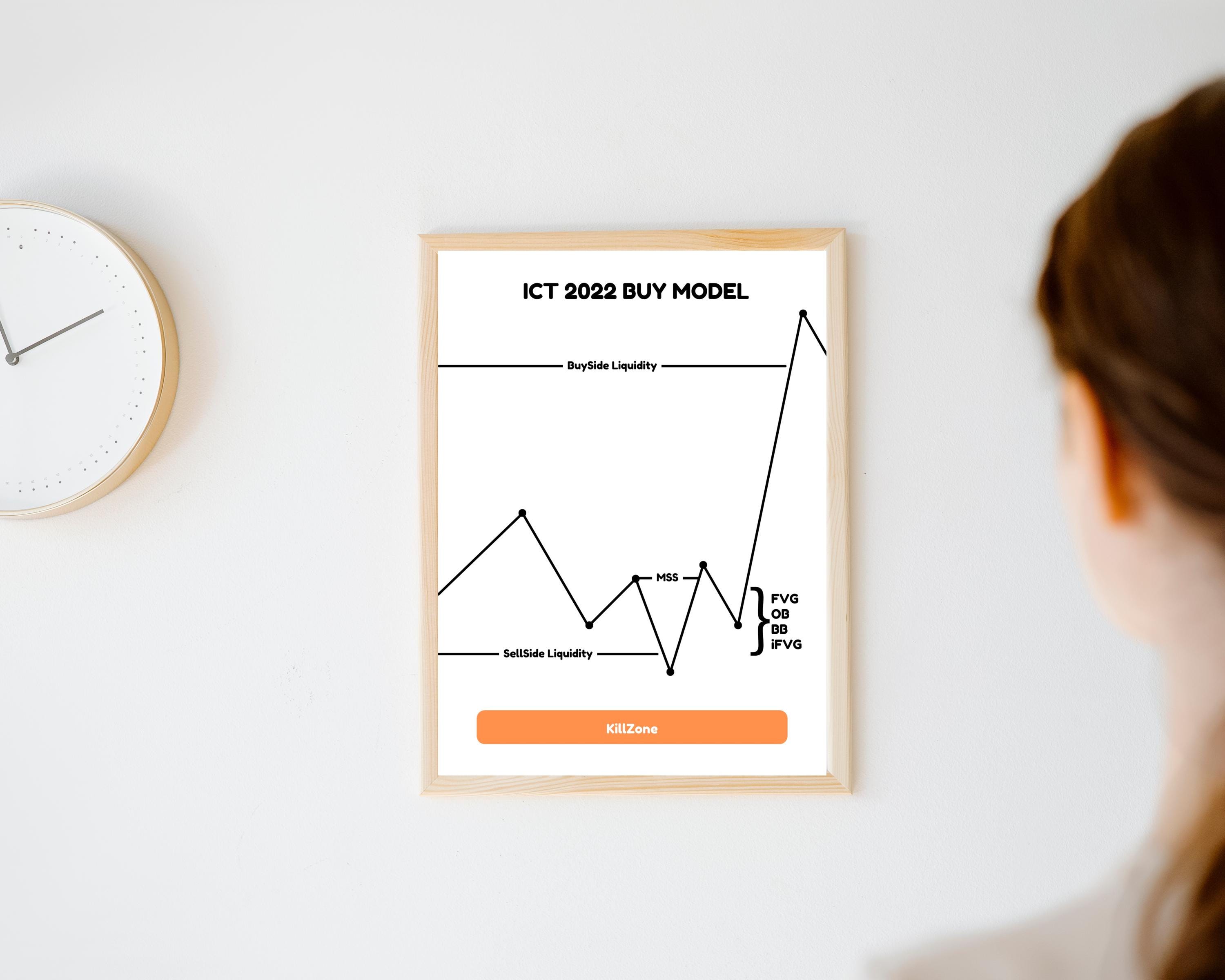 ICT 2022 Buy, Sell Model Wall Art | High-resolution Digital Download ...