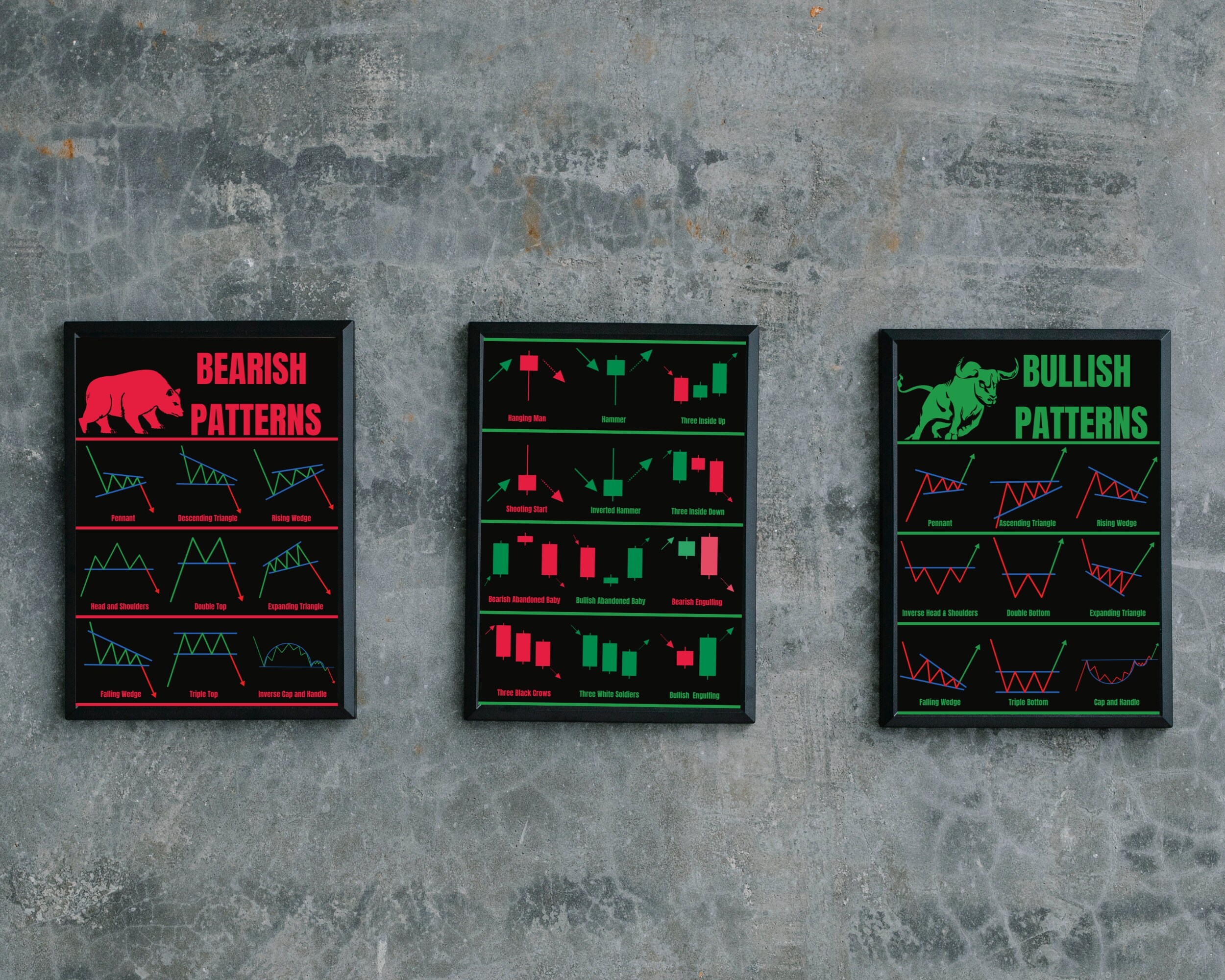 Set of 3 Trading Bearish Bullish Patterns Wall Art, Technical Analysis ...