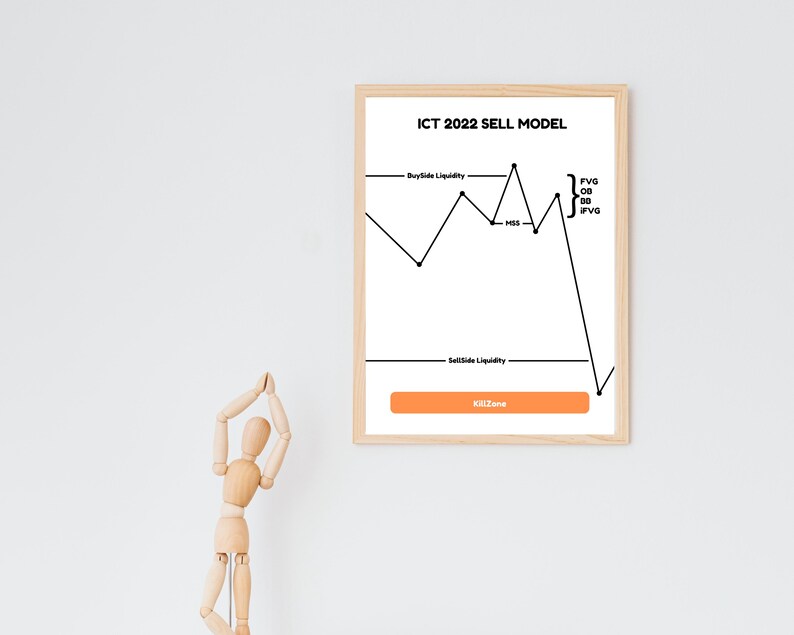 ICT 2022 Buy, Sell Model Wall Art | High-resolution Digital Download ...